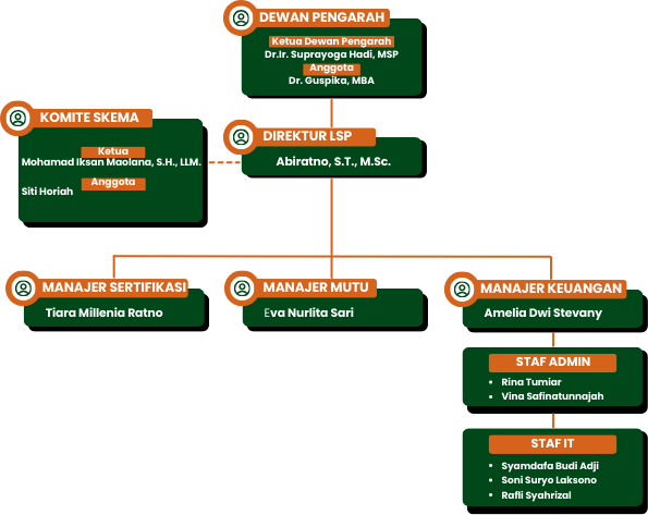 LSP Perencanaan Pembangunan Indonesia - Struktur Organisasi